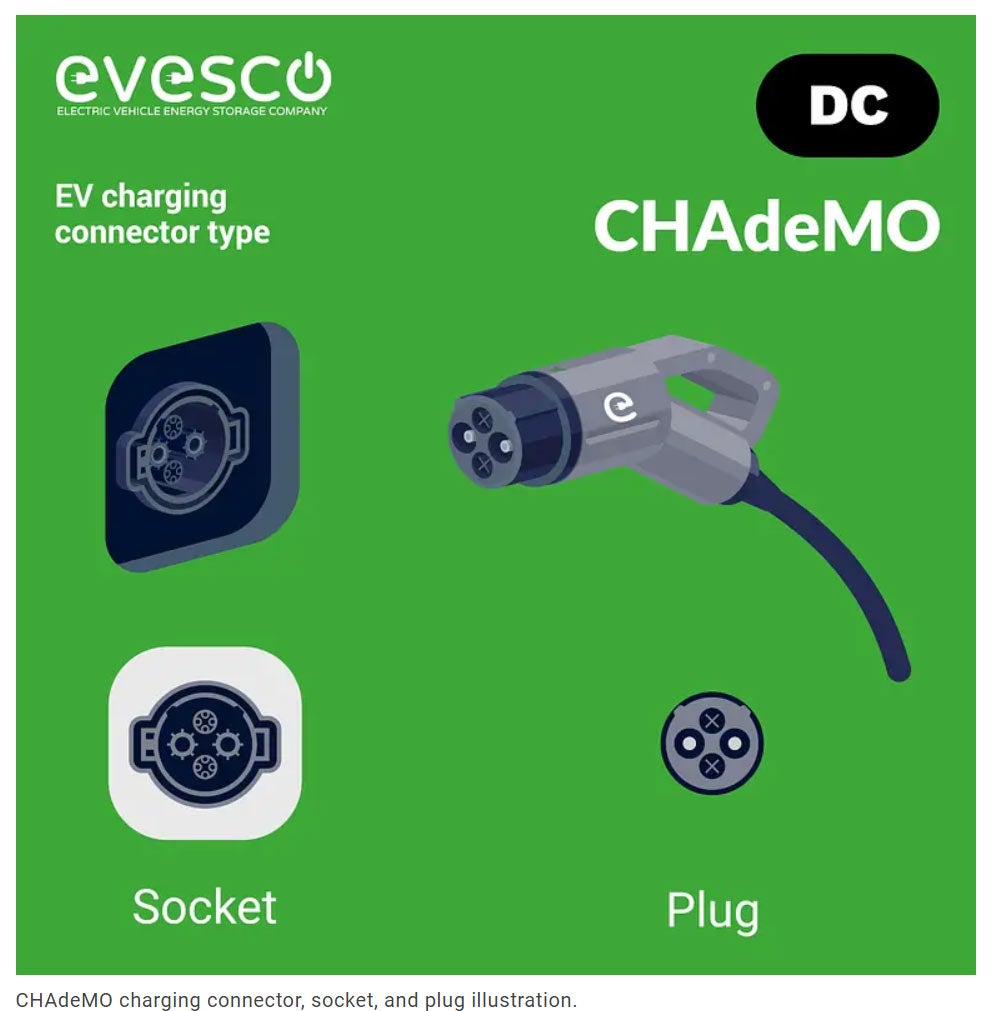 EV Chargers in McMinnville, OR | Chuck Colvin Auto Center