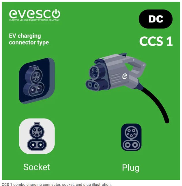 EV Chargers in McMinnville, OR | Chuck Colvin Auto Center